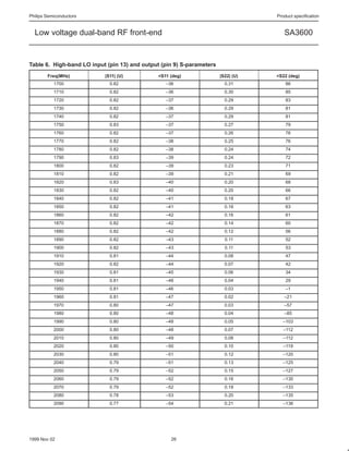 SA3600 Datasheet | PDF