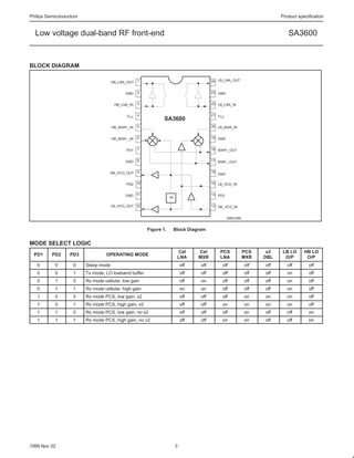 SA3600 Datasheet | PDF