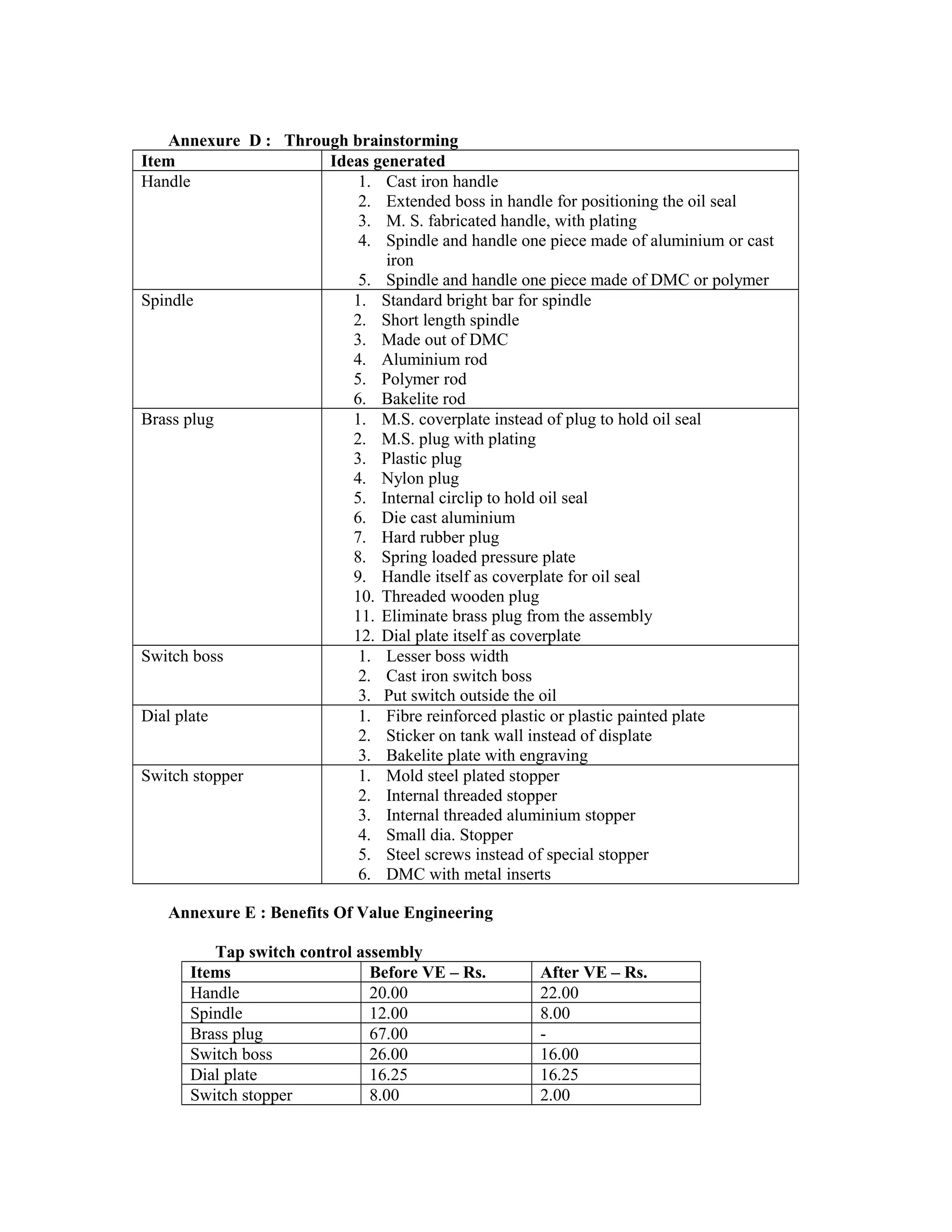 84929481 value-engineering-case-study | PDF