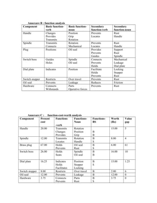 84929481 value-engineering-case-study | DOC