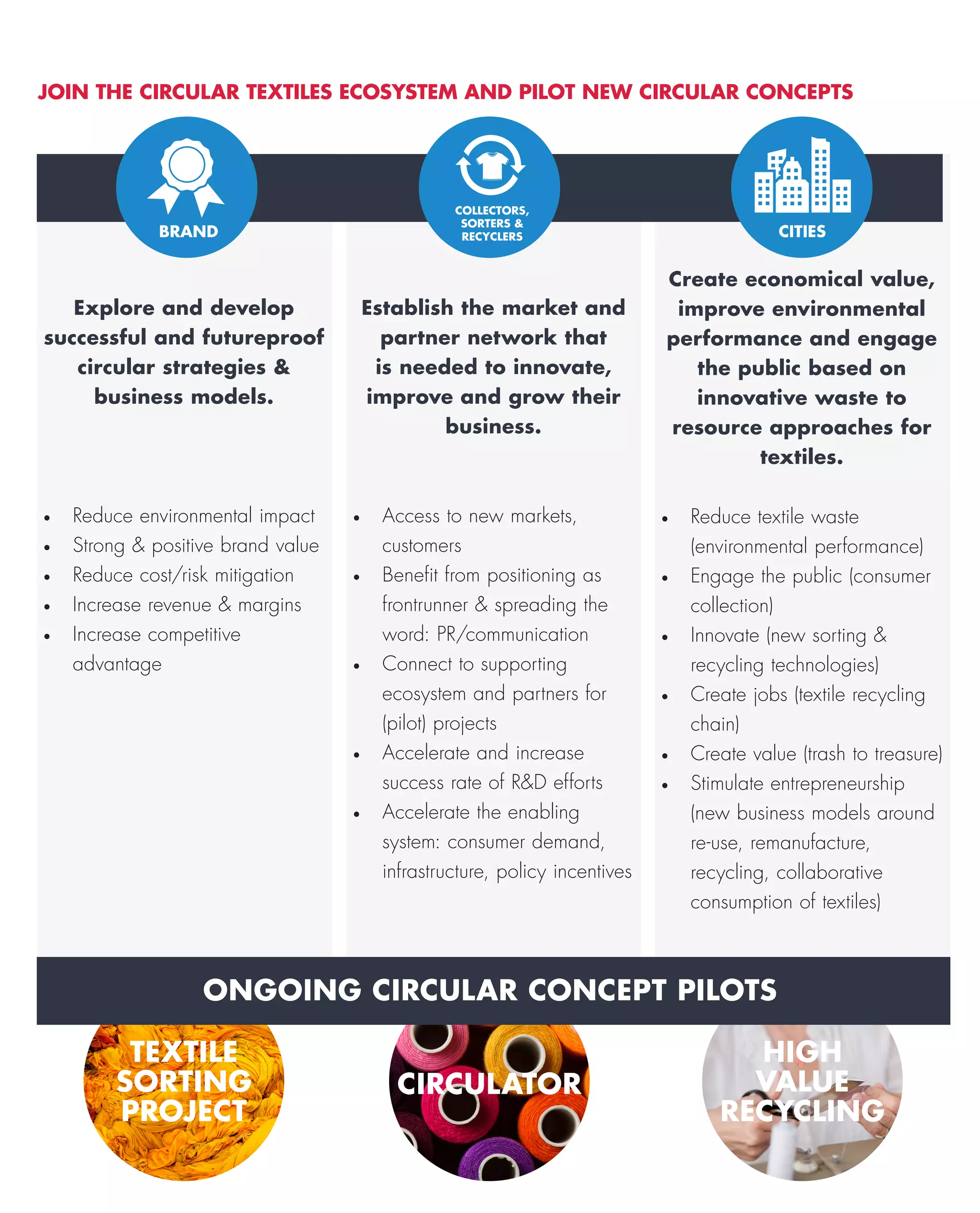 Circular Textiles Program | PDF