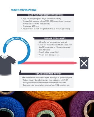 Circular Textiles Program | PDF