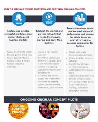 Circular Textiles Program | PDF