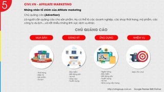 Hồ sơ năng lực VMT Group | PDF