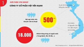 Hồ sơ năng lực VMT Group | PDF