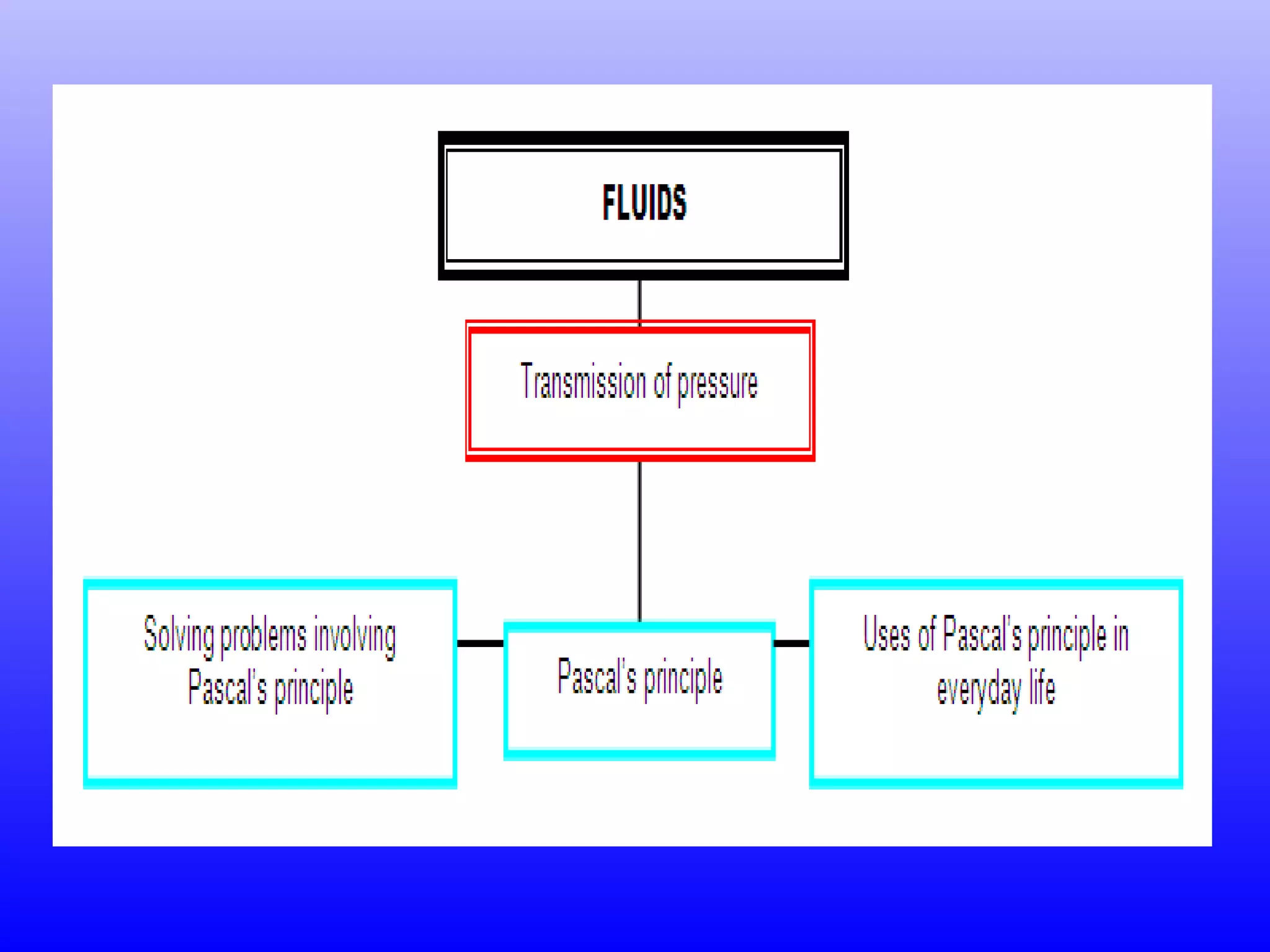 8494483 pascals-principle | PPT