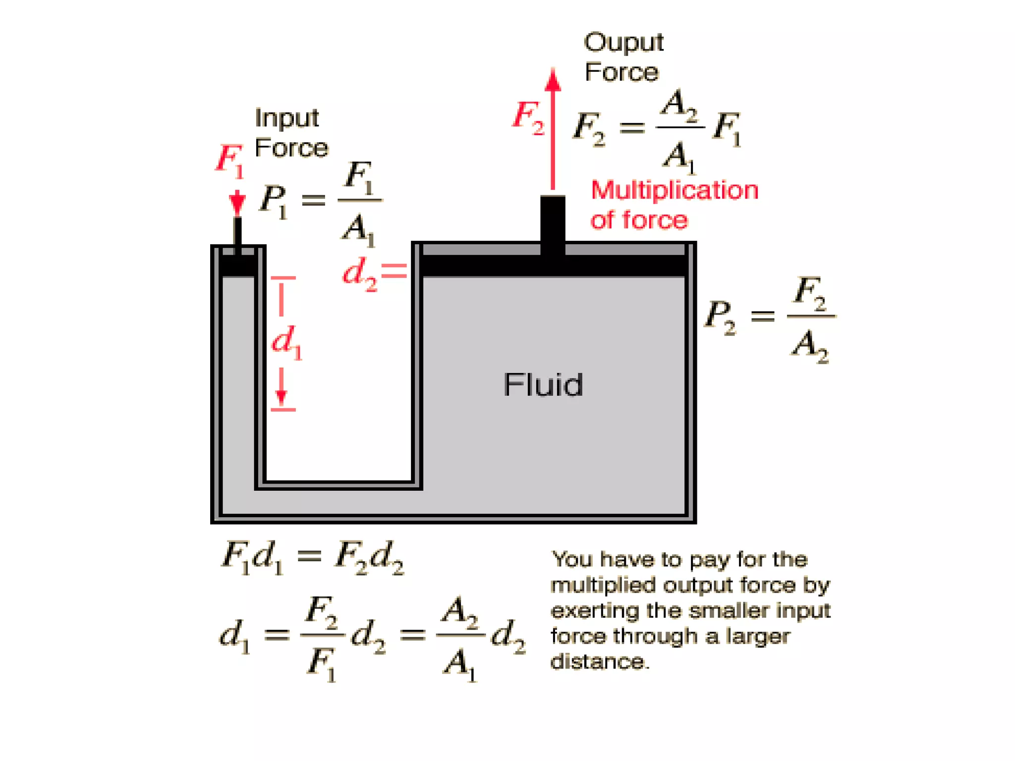 8494483 pascals-principle | PPT