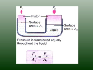 8494483 pascals-principle | PPT