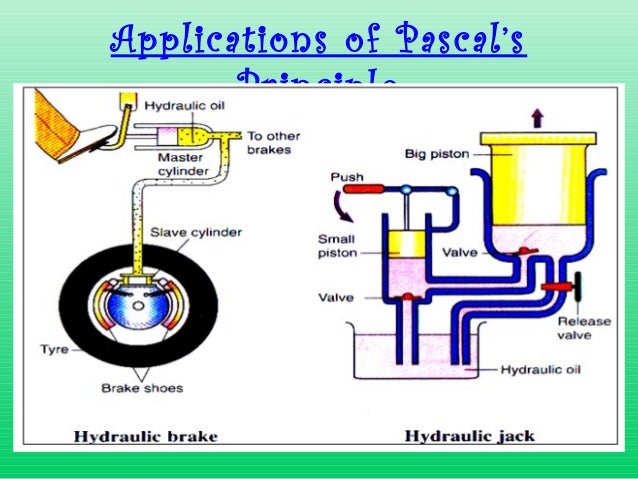Diagram Of Pascal In Science