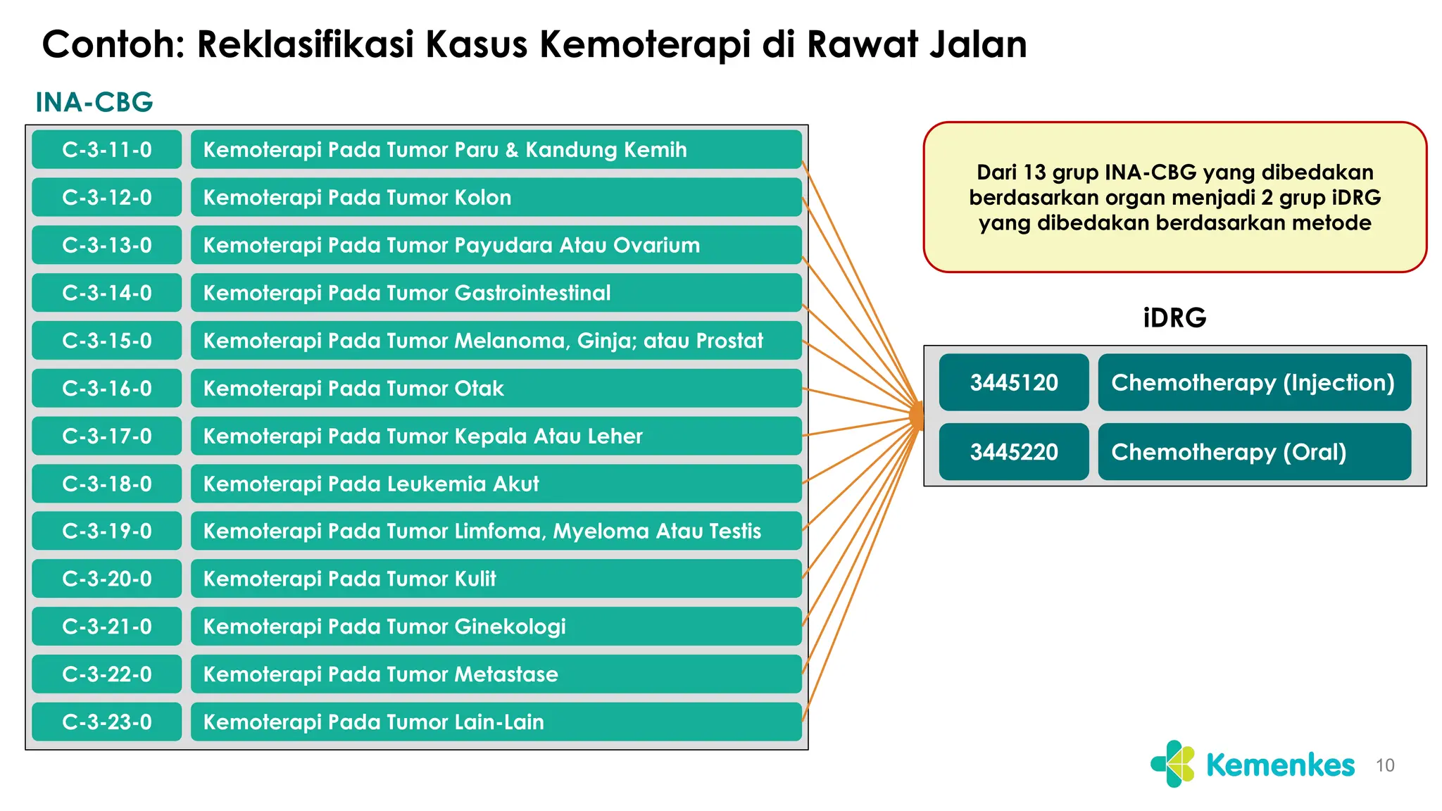 849578766-V1-20250325-Uji-Coba-iDRG 2025.pdf