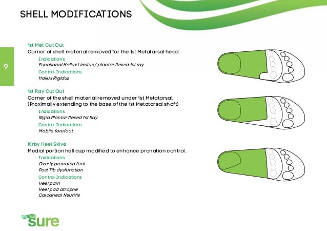 Sure Orthotics Guide & Catalogue 2015