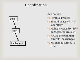 ITIL PPT | PPTX