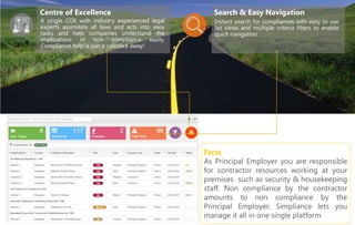 Simpliance - Simple Beautiful Effective Compliance | PPTX | Financial Regulation | Economy