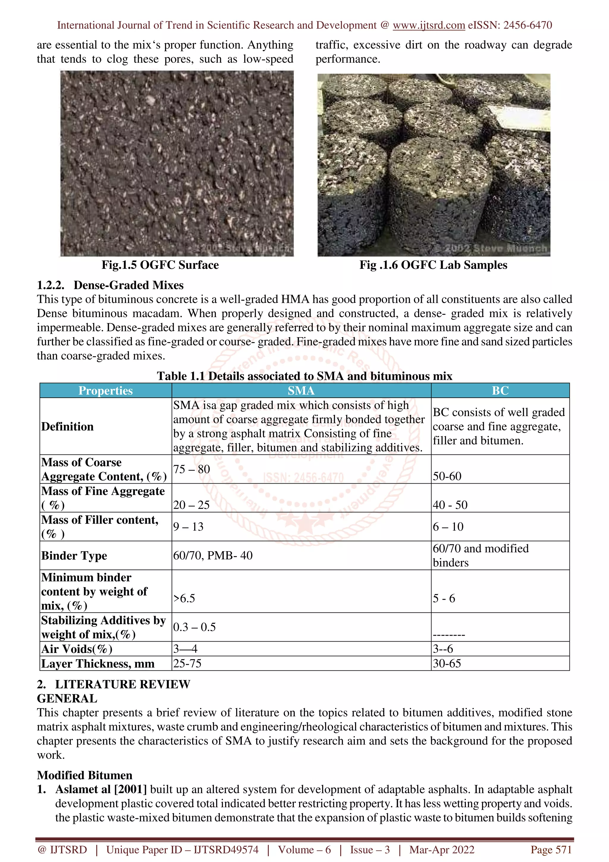 A Review on Bituminous Mix Design by Adding Different Percentages of ...