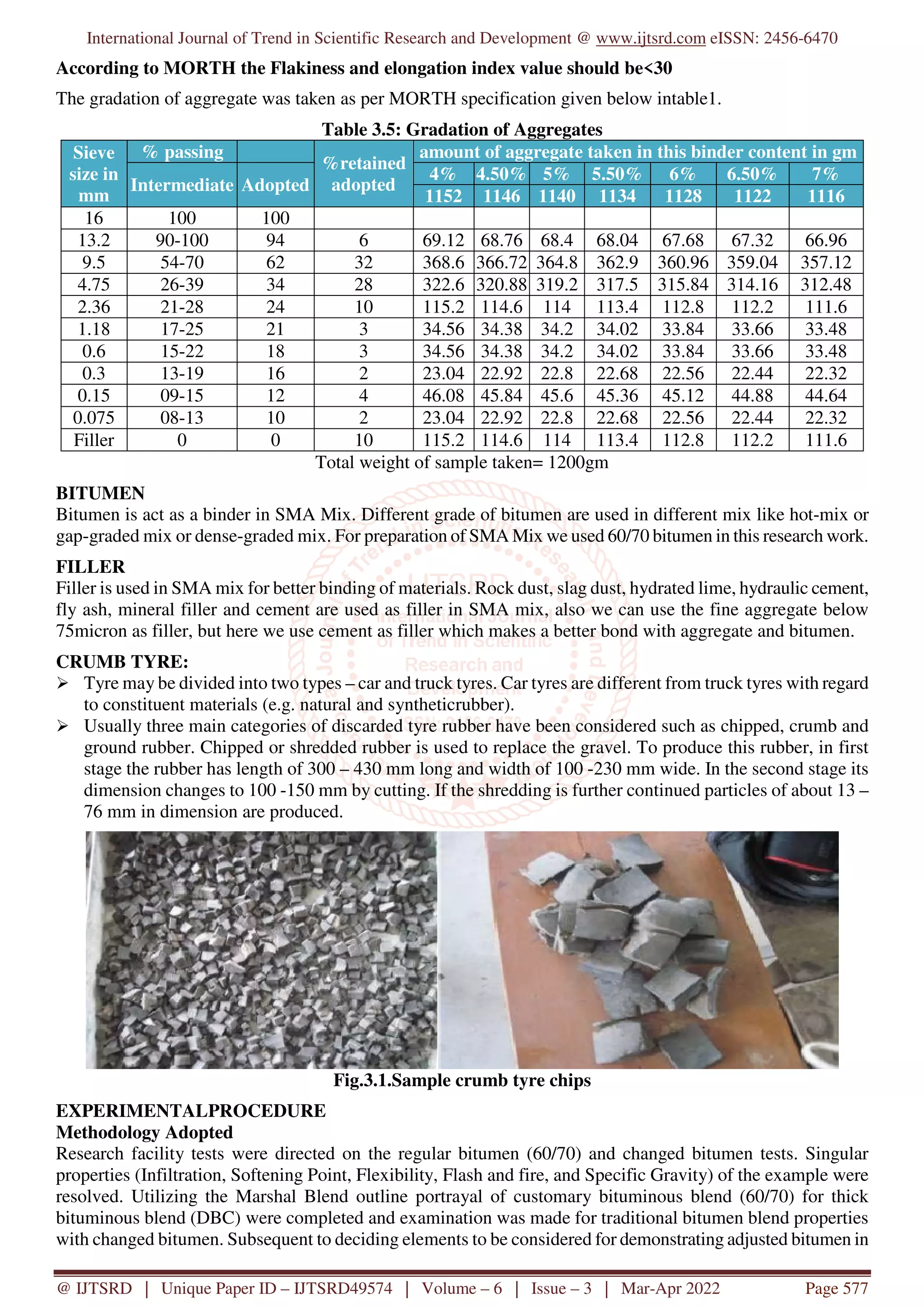 A Review on Bituminous Mix Design by Adding Different Percentages of ...
