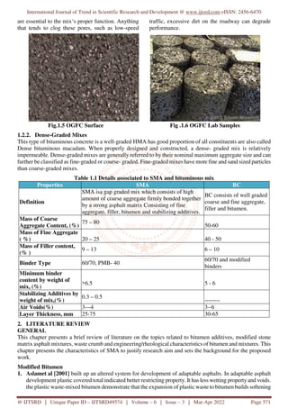 A Review on Bituminous Mix Design by Adding Different Percentages of ...