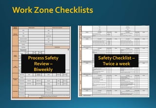 OPERTAION & MAINTENANCE OF WORK ZONES-CHEC_22012015 | PPT
