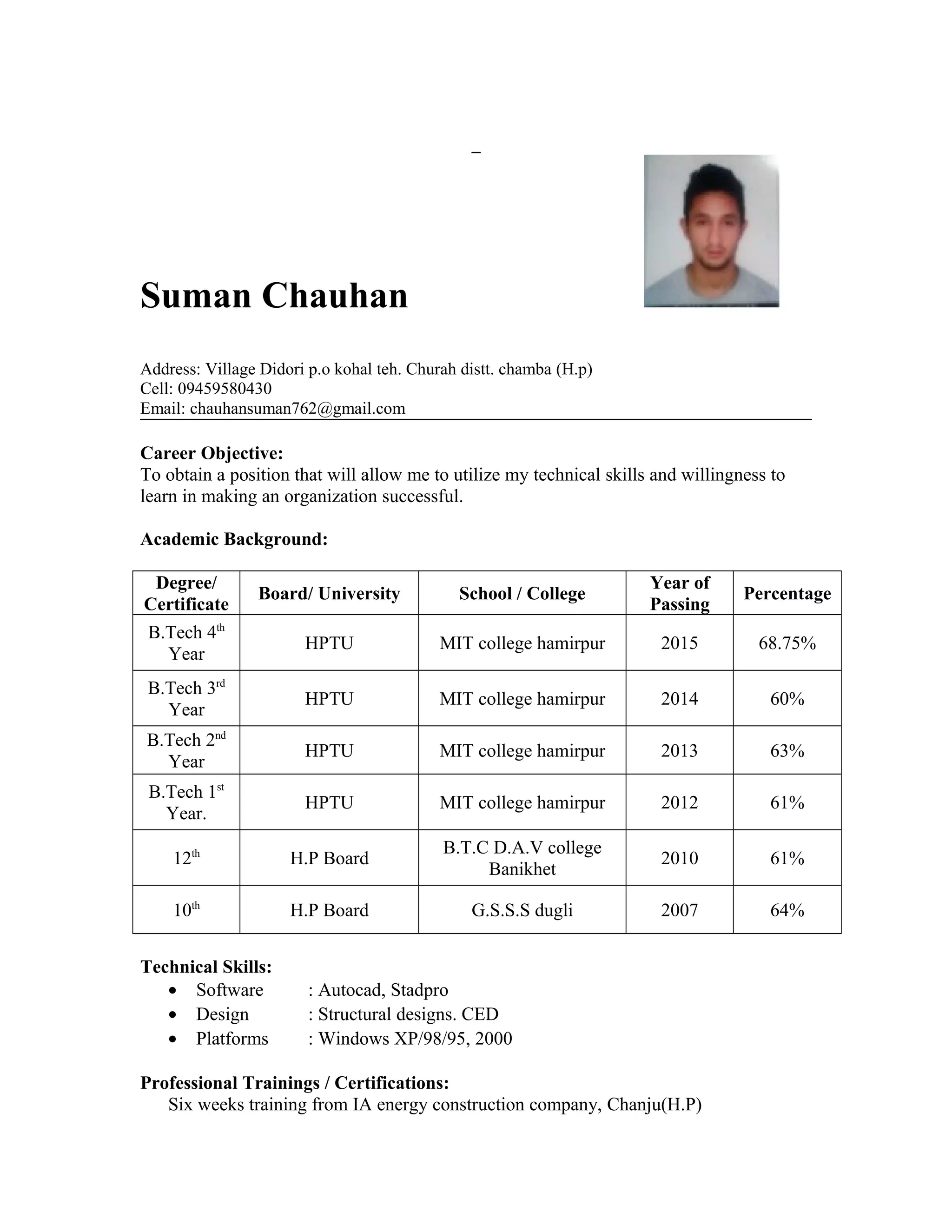 suman resume | DOC