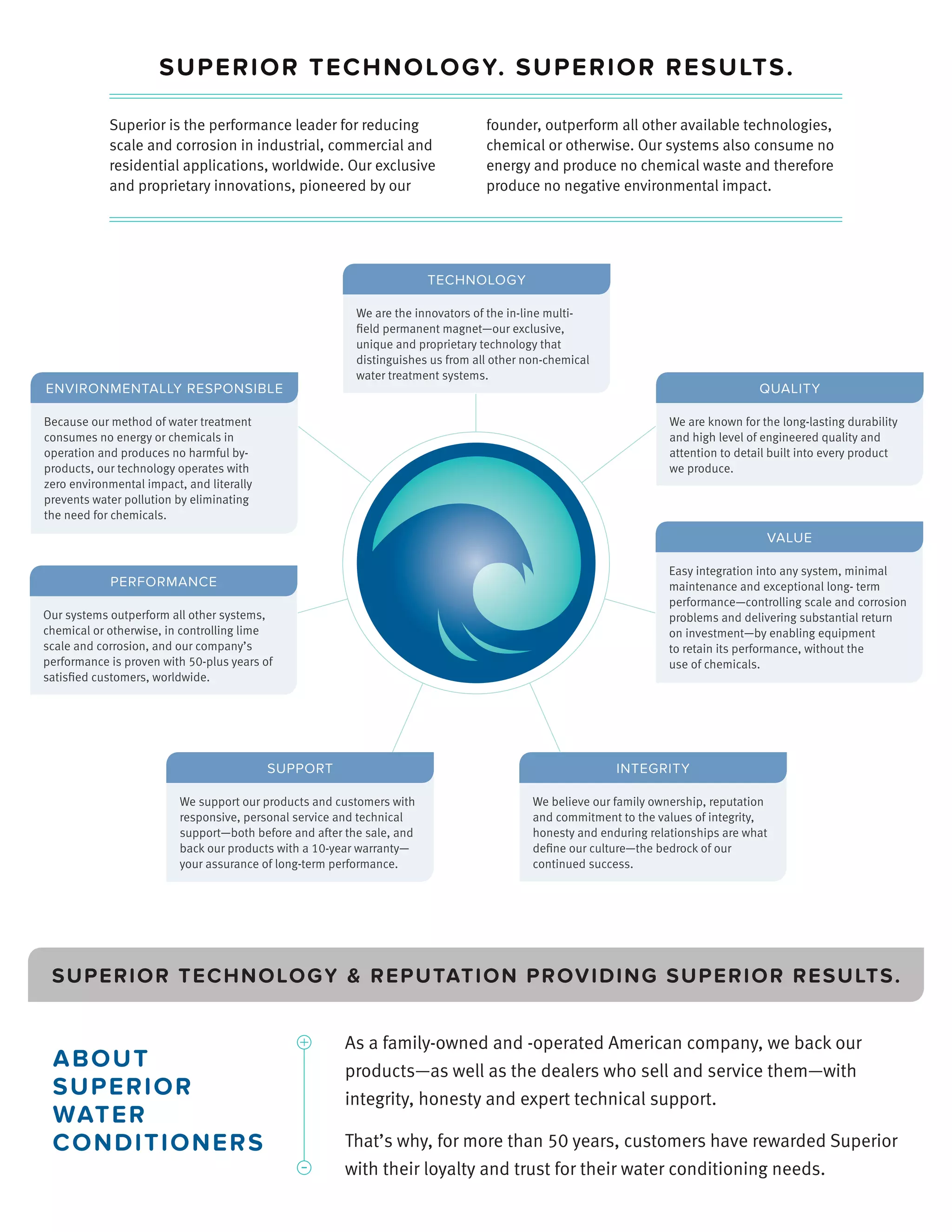 (1) SWC brochure 2015 | PDF