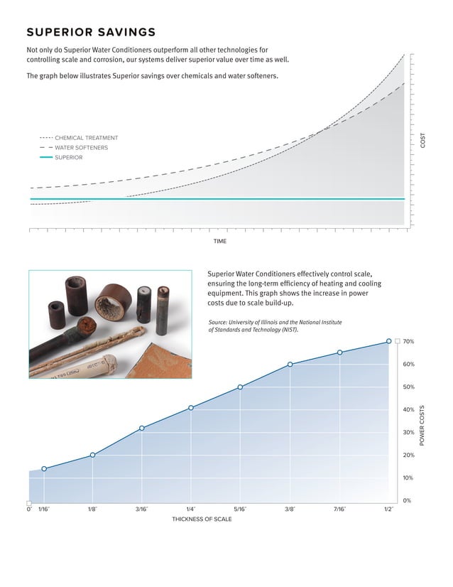 (1) SWC brochure 2015 | PDF