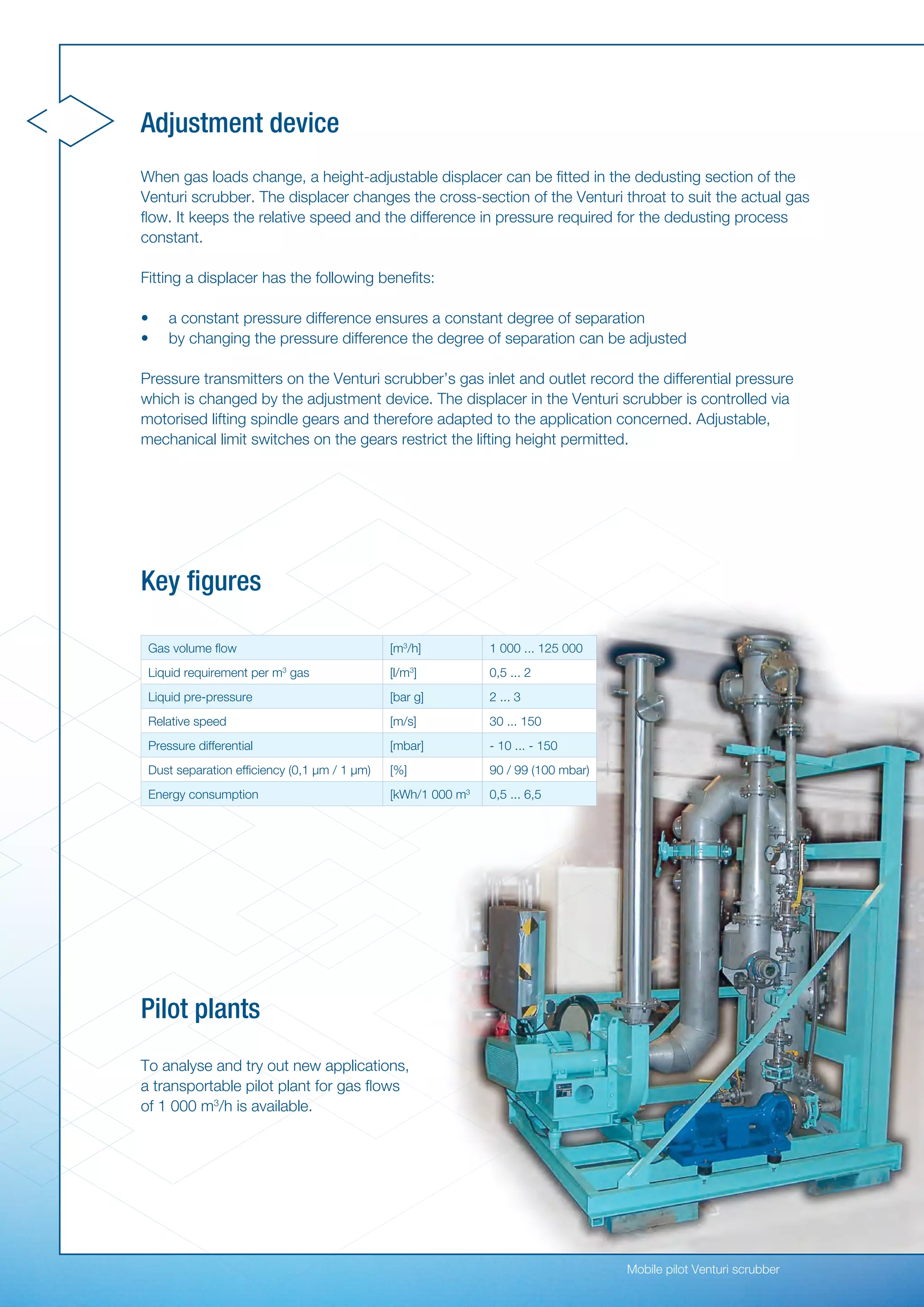 Venturi Scrubber - Dedusting | PDF
