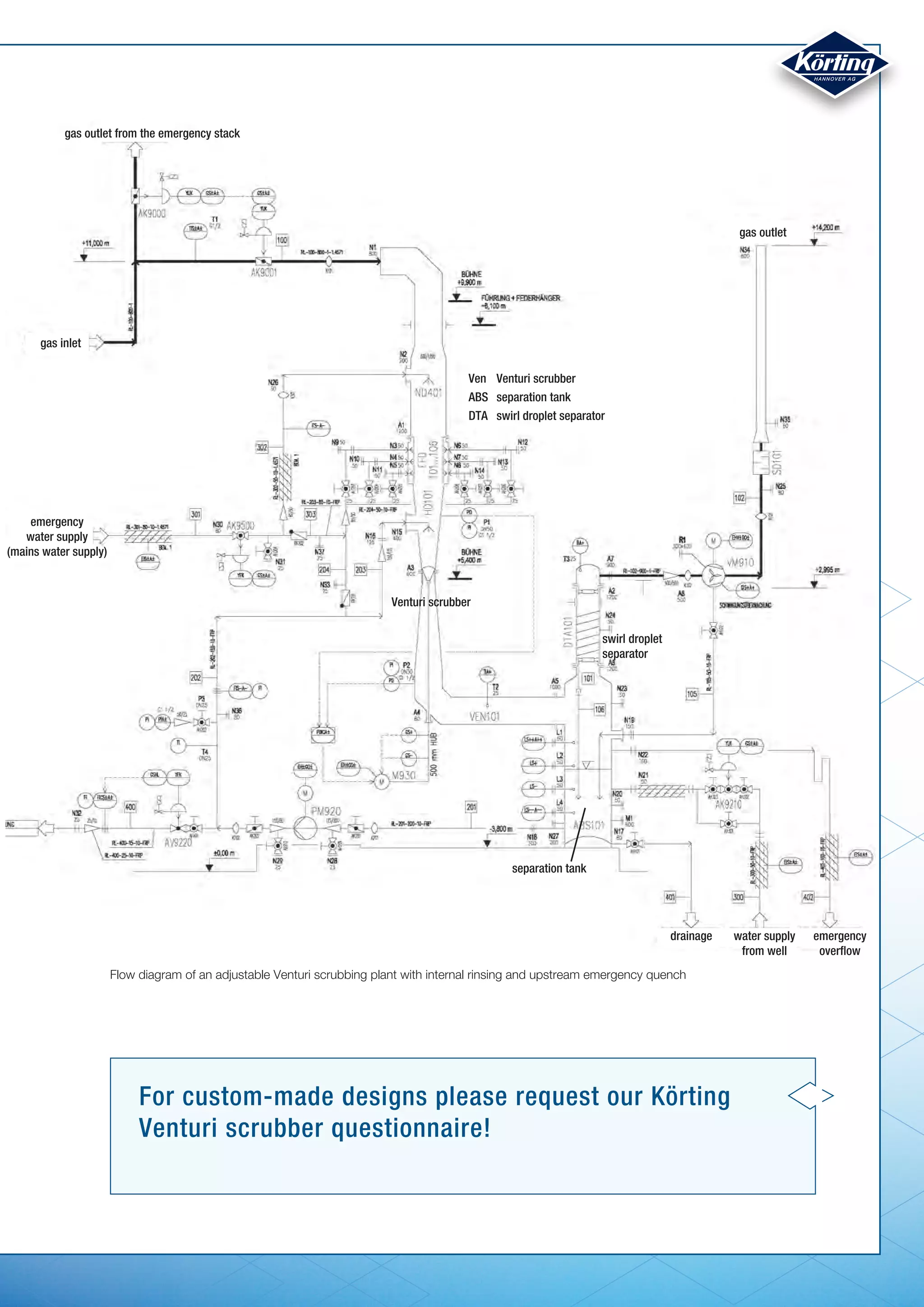 Venturi Scrubber - Dedusting | PDF