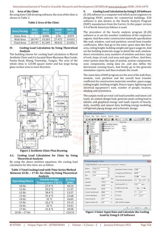 Comparison of Cooling Load Calculations by using Theoretical Analysis ...