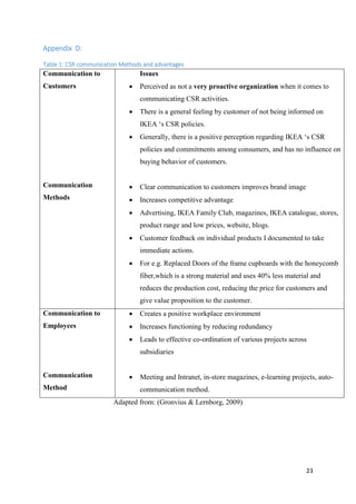 Strategy 3 Assignment | PDF
