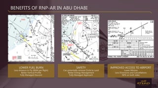 Christian Albrecht Etihad RNP Abu Dhabi | PDF