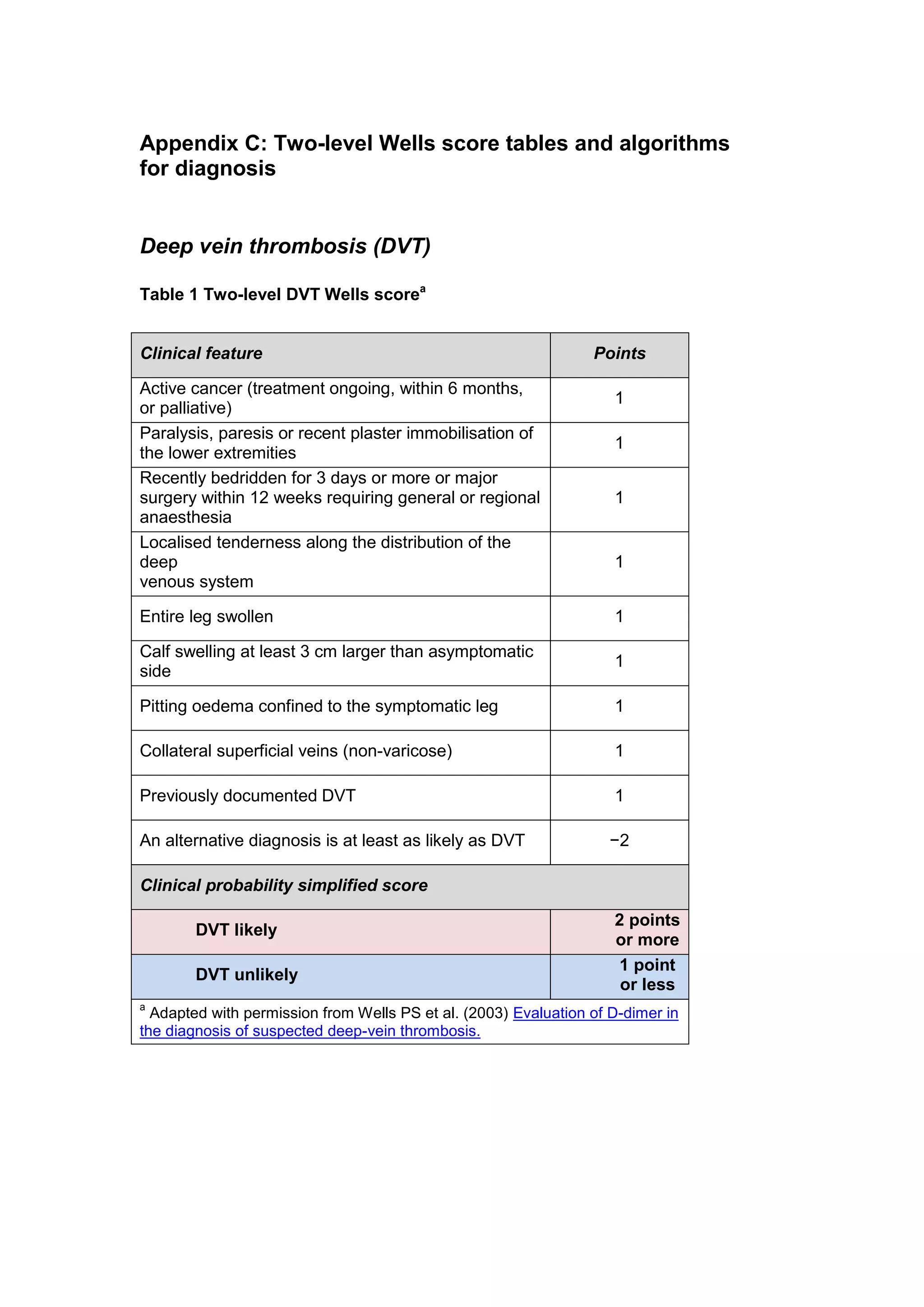 DVT PE Algorithm.PDF