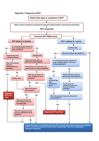 DVT PE Algorithm.PDF