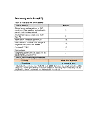DVT PE Algorithm.PDF