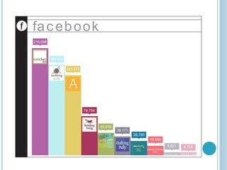 Task Force Presentation-F3 | PPTX