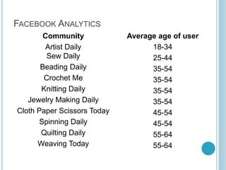 Task Force Presentation-F3 | PPTX