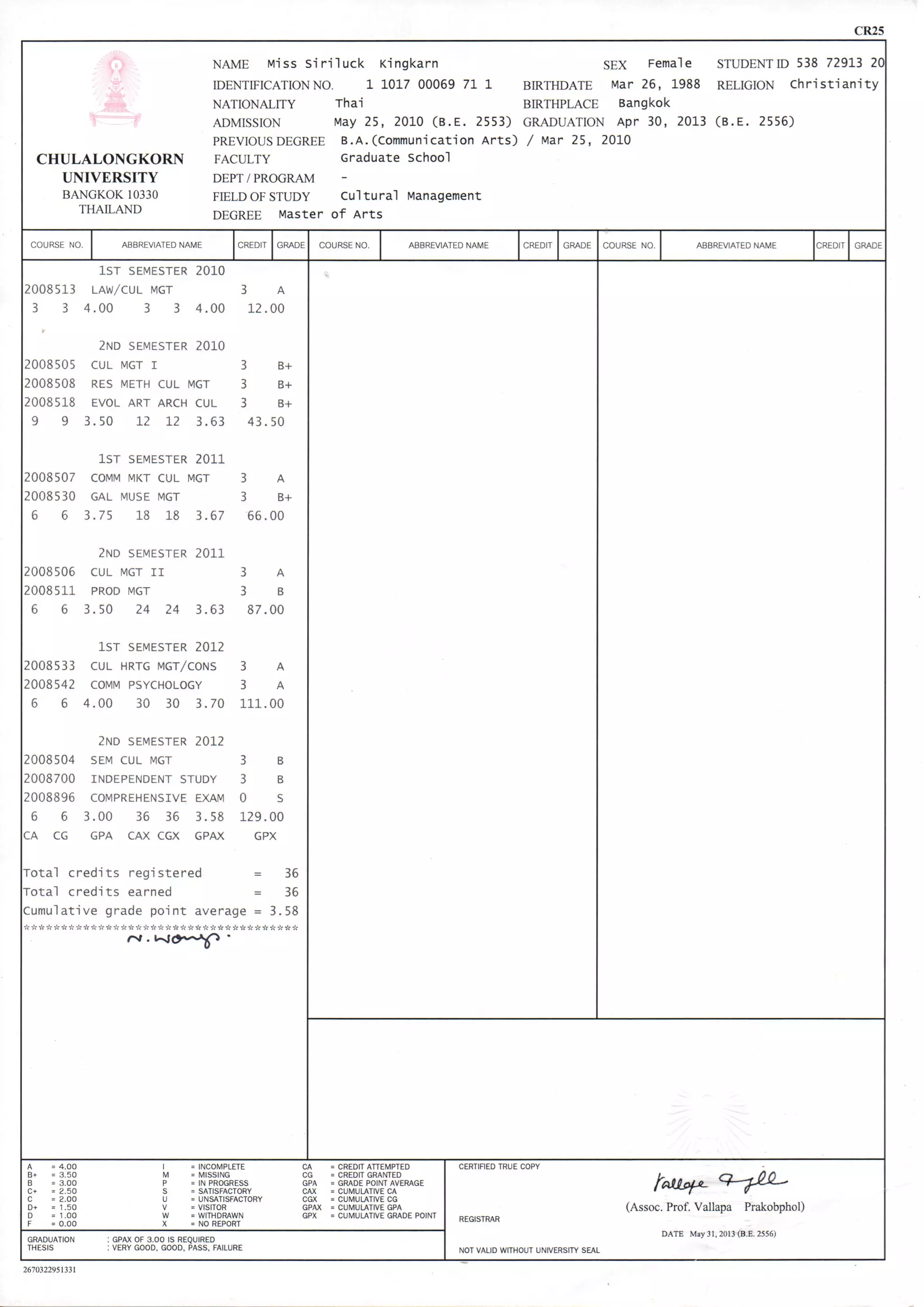 Siriluck Kingkarn's Master Degree Transcript | PDF