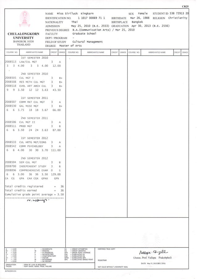 Siriluck Kingkarn's Master Degree Transcript | PDF