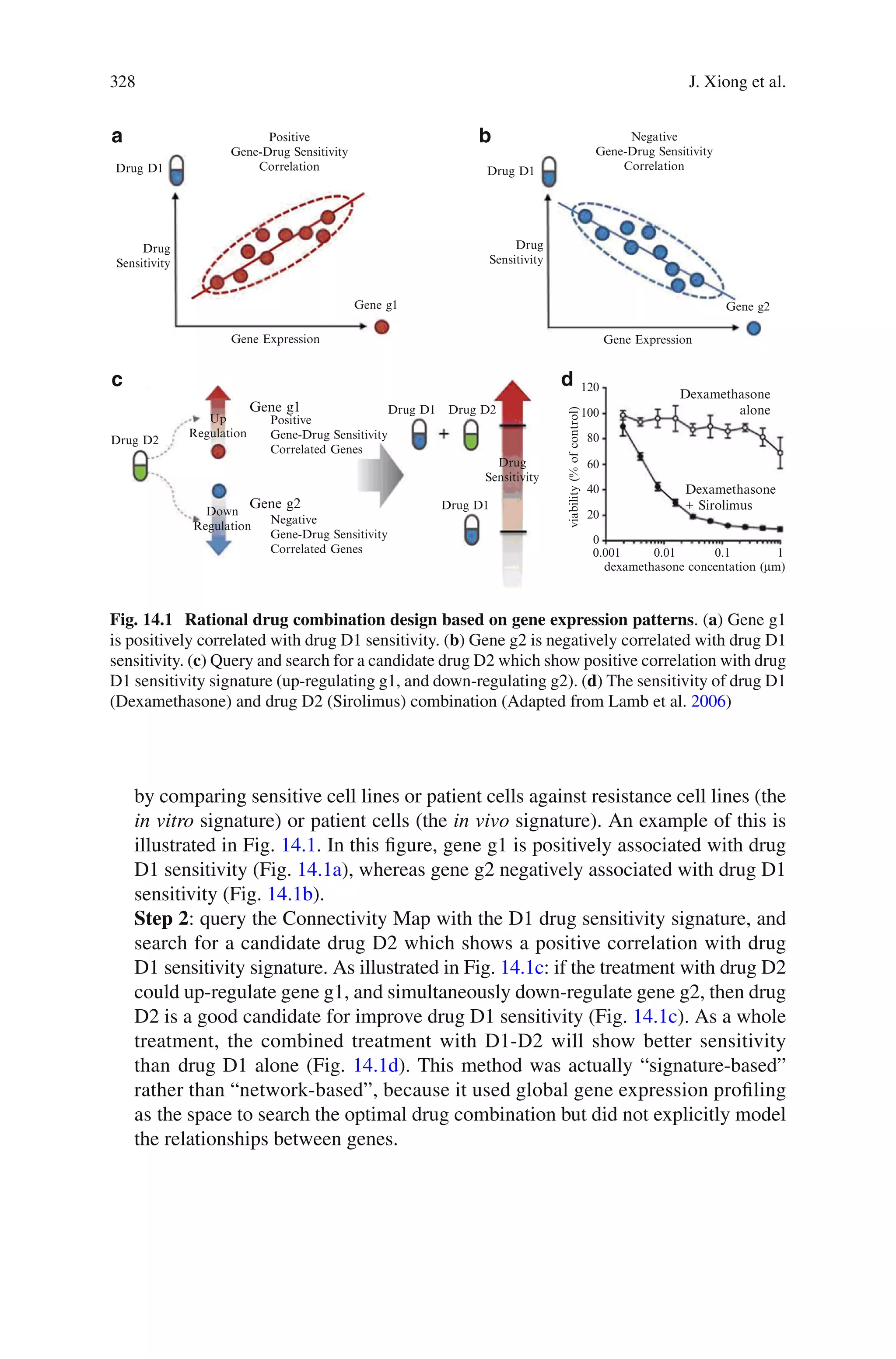 The Principle of Rational Design of Drug Combination and Personalized ...