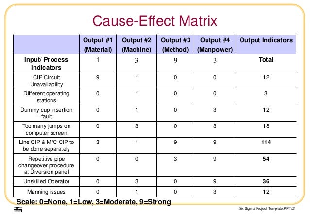 TQMI project Updated