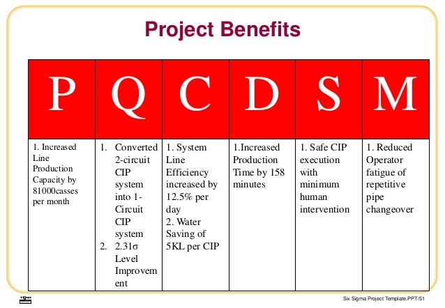 TQMI project Updated