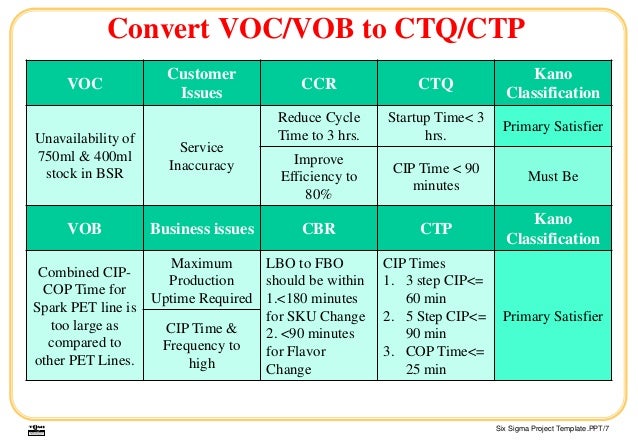 TQMI project Updated
