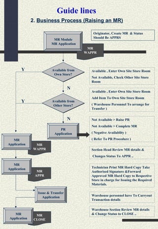 Material Request (OPERATION) | PPT