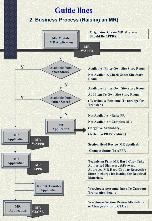 Material Request (OPERATION) | PPT