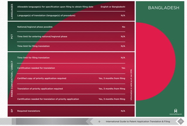 MultiLing_2016PatentFilingGuide | PPT