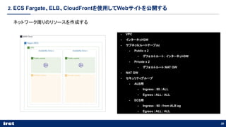 第84回 雲勉【オンライン：初心者向け】ECS入門 _ CloudFront + ELB + ECS FargateでWebサイトを公開 | PPT