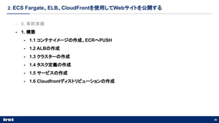 第84回 雲勉【オンライン：初心者向け】ECS入門 _ CloudFront + ELB + ECS FargateでWebサイトを公開 | PPT