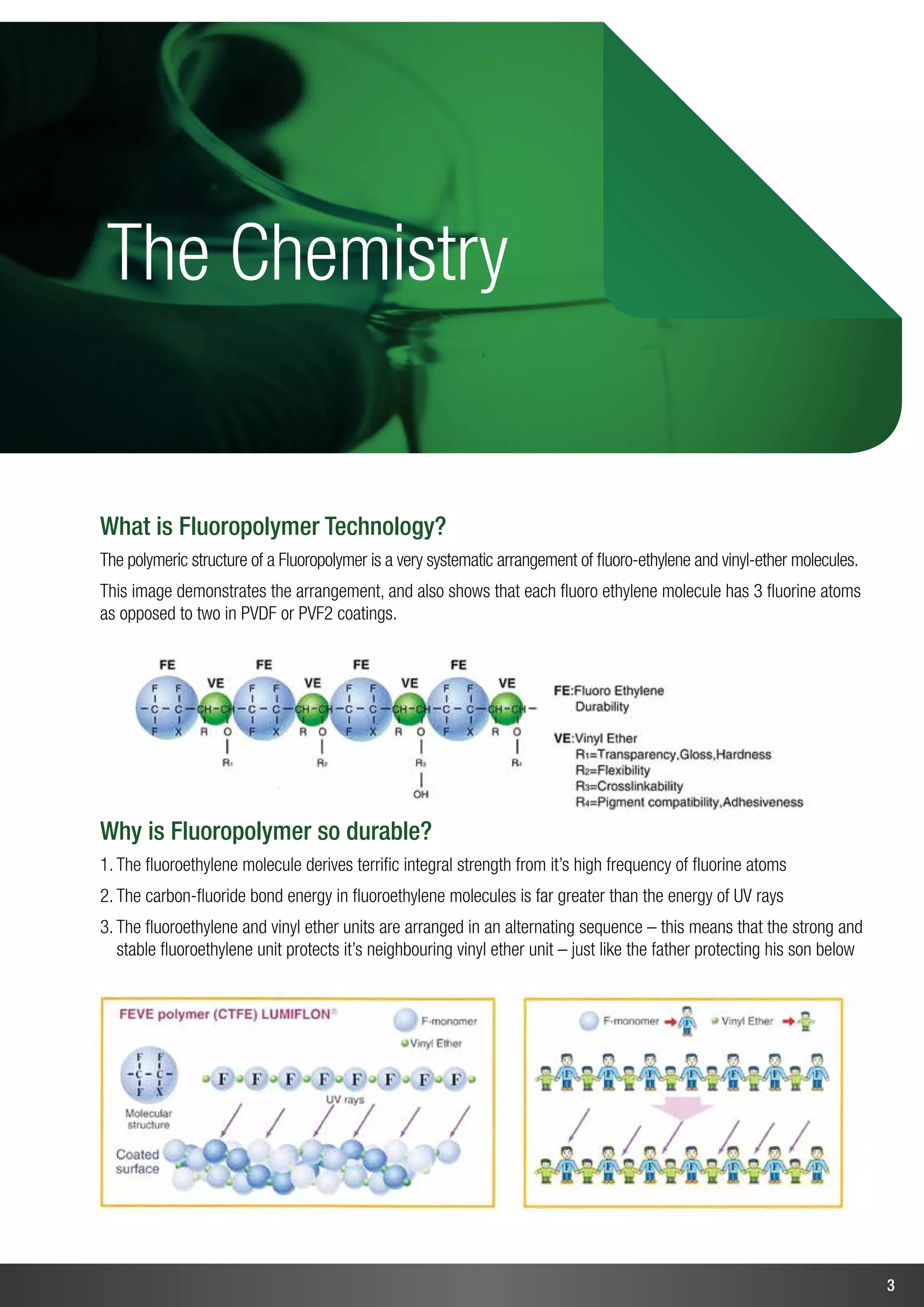 Vitreflon Coatings.. The fluoropolymer advantage | PDF