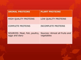 THE PROTEIN MYTH | PPTX | Vegetarian Diets | Food & Drink
