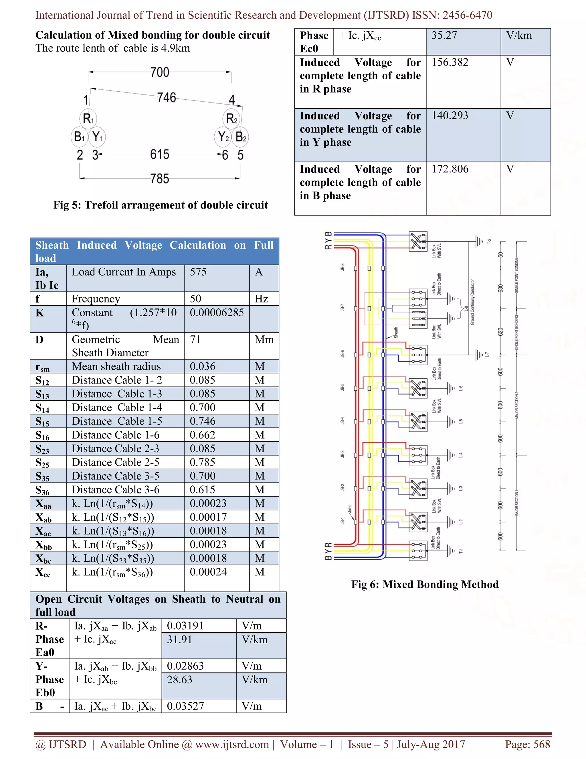 Mixed Bonding Method of High Voltage Cable | PDF