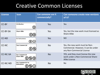 How to licencse cc by kayode yussuf | PPT