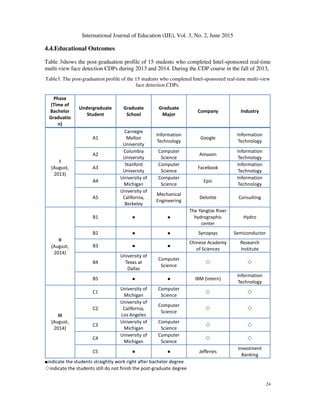 A UNIVERSITY-INDUSTRY COLLABORATION CASE STUDY:INTEL REAL-TIME MULTI-VIEW FACE DETECTION ...